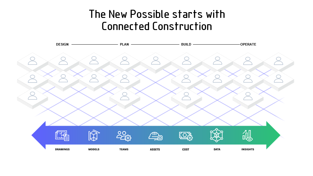 Autodesk Construction Cloud Intro