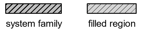 Lineweight for hatch/fill patterns - Autodesk Community