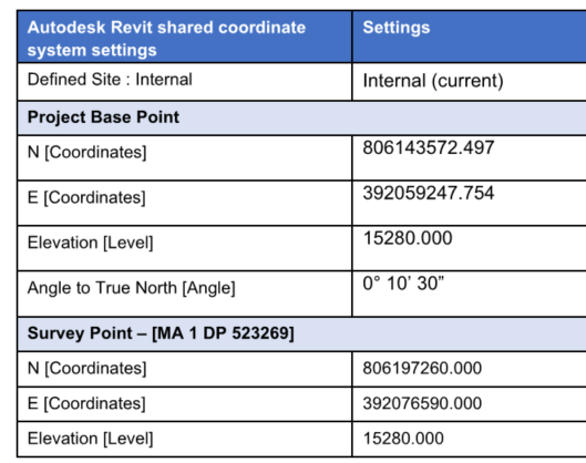 Solved: Host survey point and link survey point is not aligned - Autodesk Community