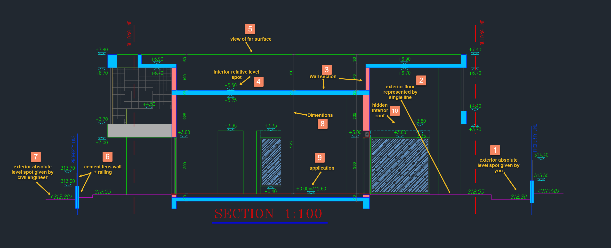 Solved: Section defining line - Autodesk Community
