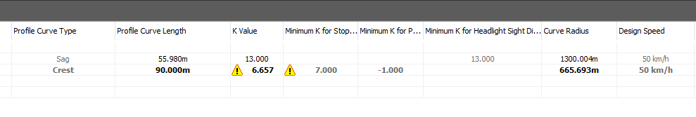 SSD & PSD (Stopping Sight Distance & Passing Sight Distance) data note ...