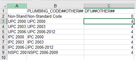 size lookup fixture unit unit type - Autodesk Community