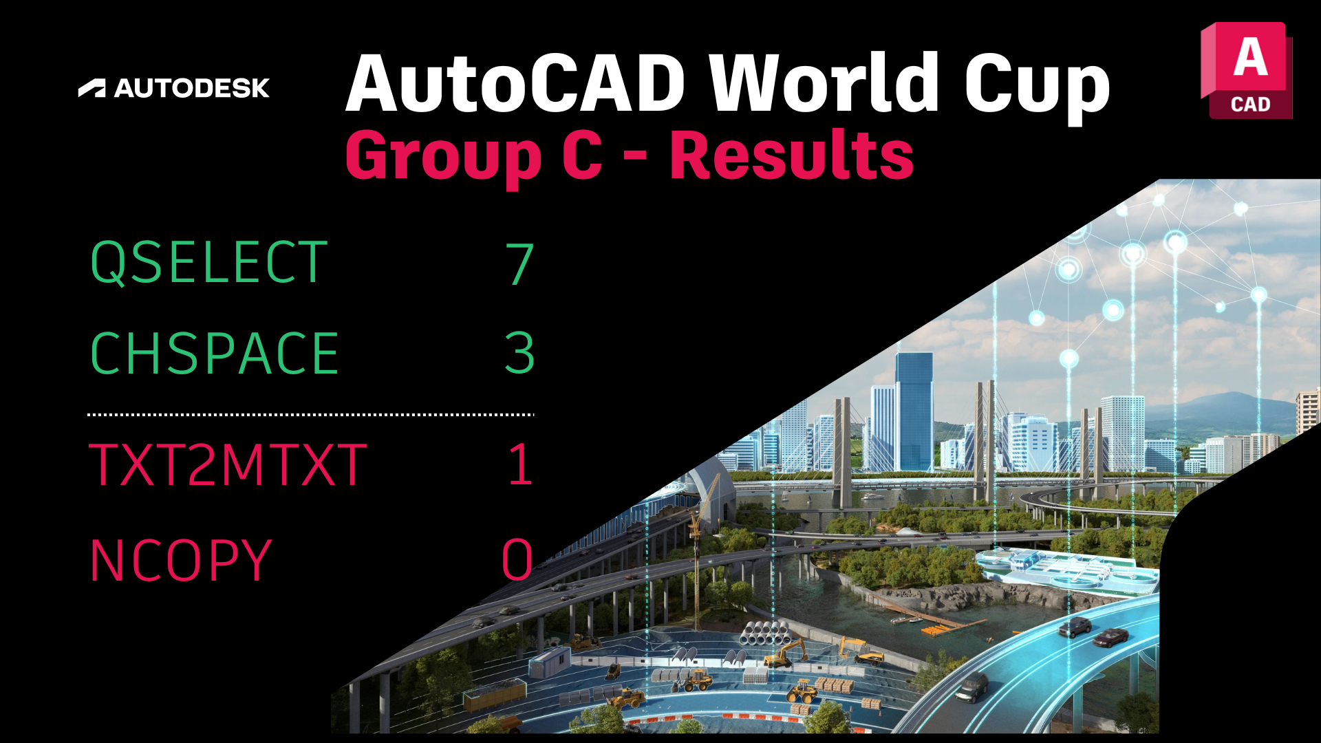 Solved: The AutoCAD World Cup - Group C - Autodesk Community