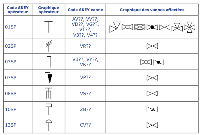 Solved: CONTROL VALVE HANDLE ISN'T APPEAR ON ISO. WHAT SHOULD I USE FOR ...