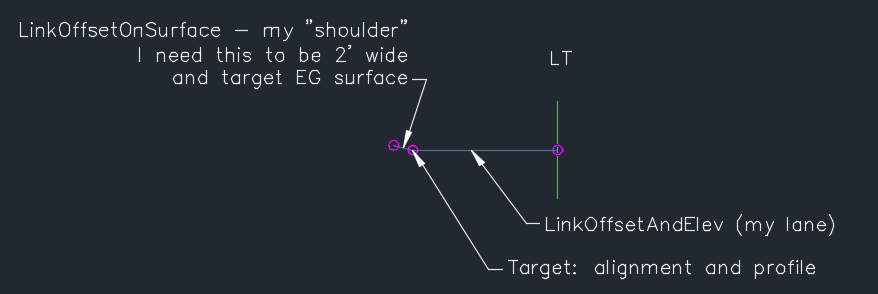 Solved: Corridor assembly - targeting the alignment/profile, then surface - Autodesk Community