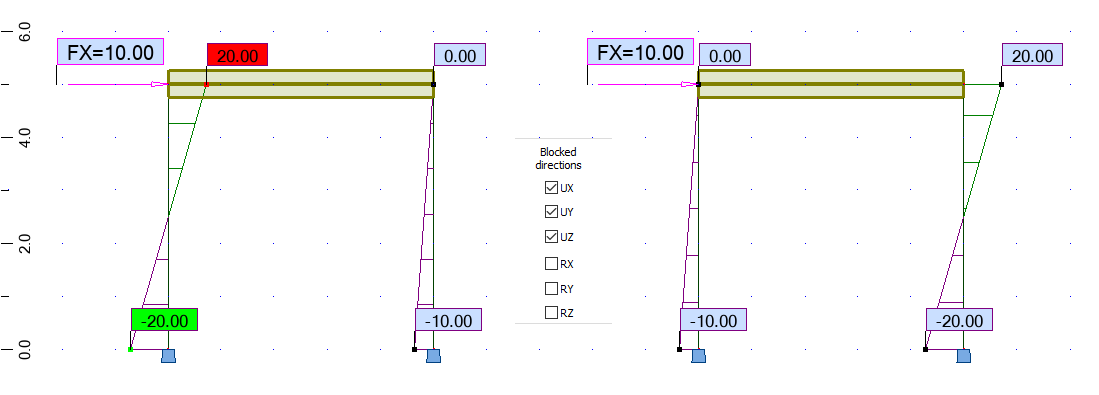 Solved: How to transfer forces from Rigid Link to a node? - Autodesk Community