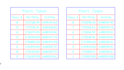 Solved: Civil 3D Point Table Not Starting From First Point Number ...