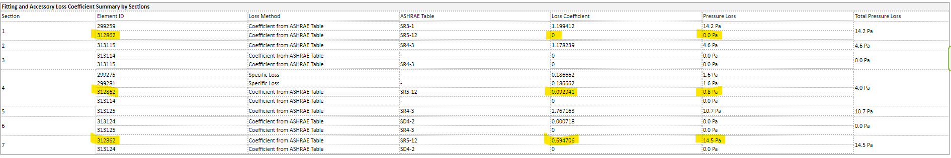 Pressure Drop for Tee Fittings - Autodesk Community