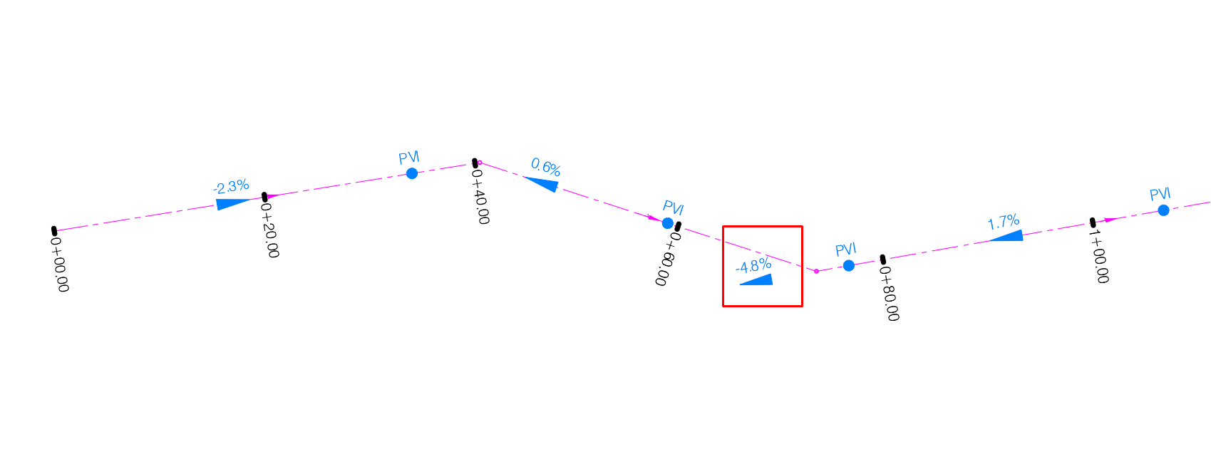 Custom Label Style for Alignment which shows Slope (from Profile) and ...