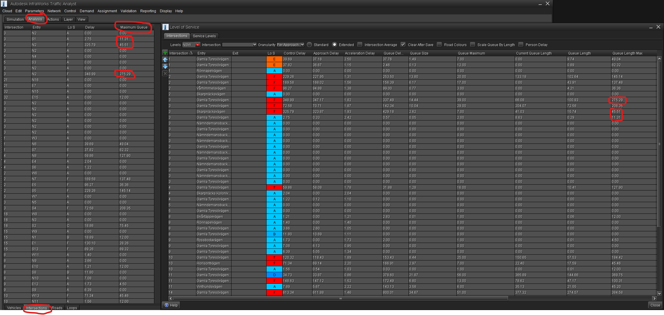 Solved: Maximum queue (Traffic Analyst Panel) - Autodesk Community
