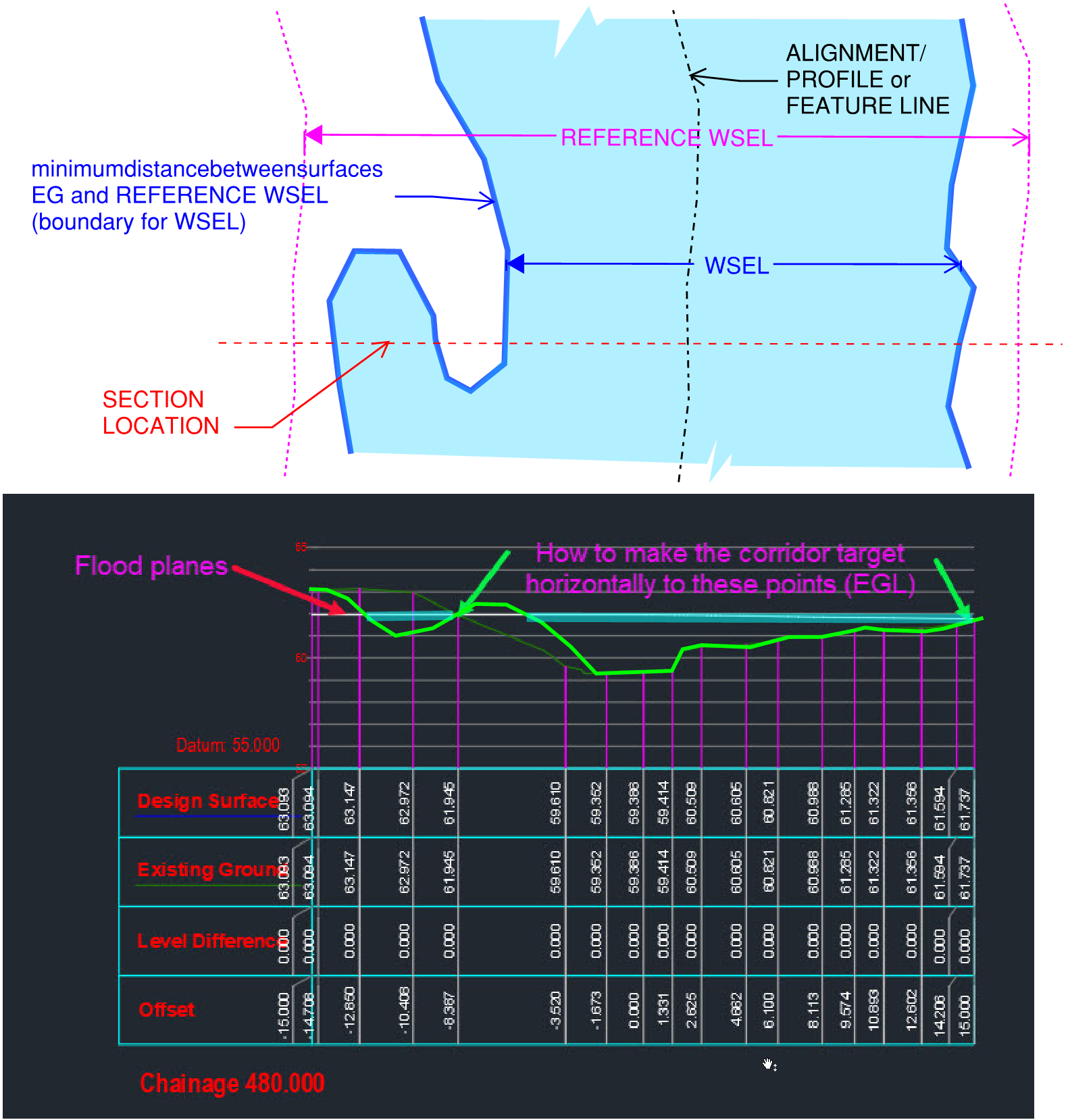 Solved: Modeling flood plain corridor on cross sections - Autodesk Community