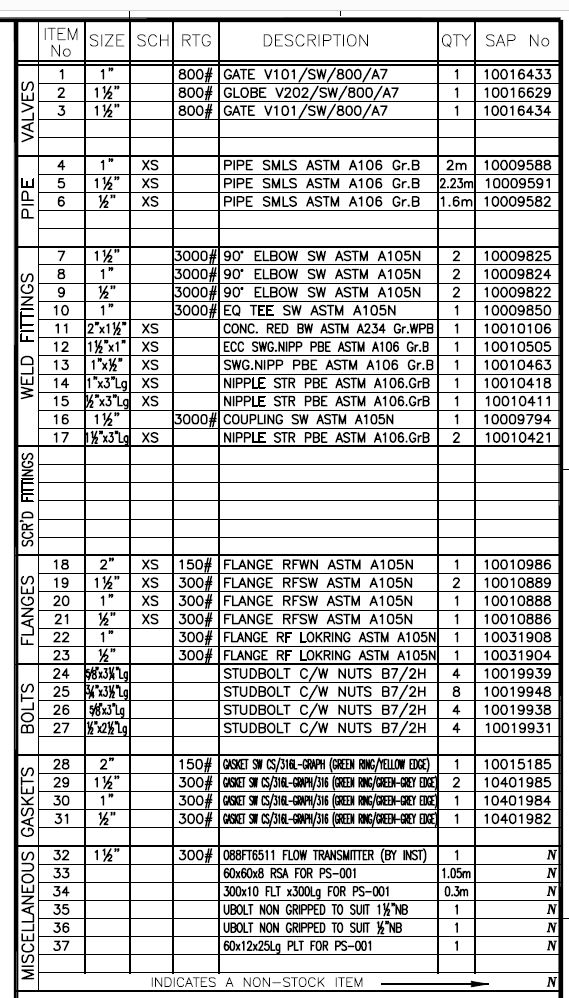 Custom Iso BOM Table layout - Autodesk Community