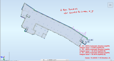 Solved: [RSA 2023] How to get reduced panel cut forces in the local panel axis? - Autodesk Community