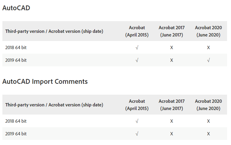 Acrobat tab disappears when changing profile on AutoCAD MEP 2019 ...