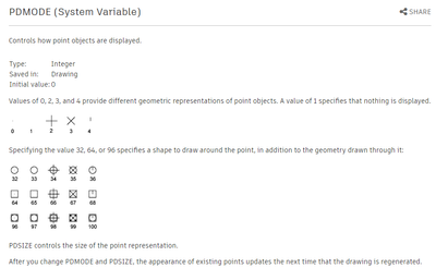 Solved: Create a sphere at point defined as result text in command line ...