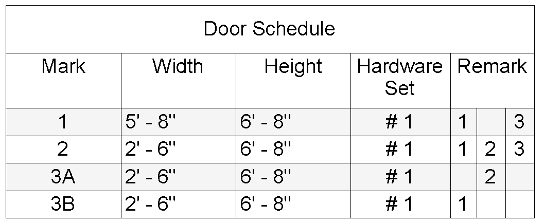 Solved: Organize schedule - Autodesk Community