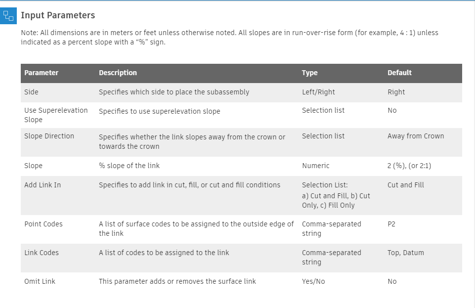 Daylight Subassembly to Fill if Cut Height is Over a Certain Threshold ...