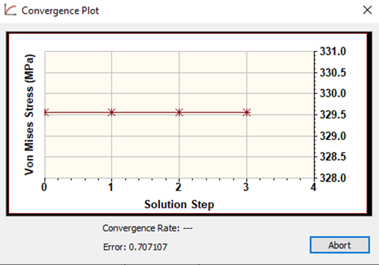 Solved: Convergence plot question - Autodesk Community