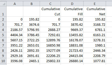 Volume tables and calcs - Autodesk Community