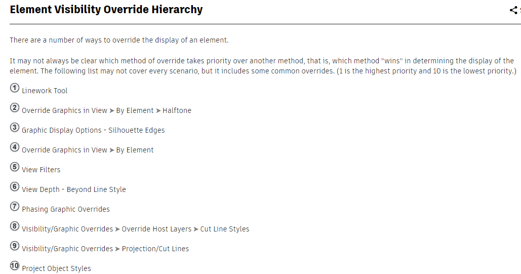 Solved Set Lower Roof Half Tone Autodesk Community