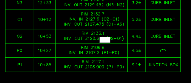 Structure Table Invert decimal places and descriptions - Autodesk Community