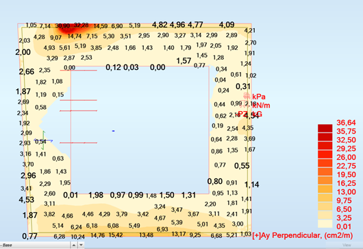 Slab design with homogeneous slab at the perimeter and ripped at the ...