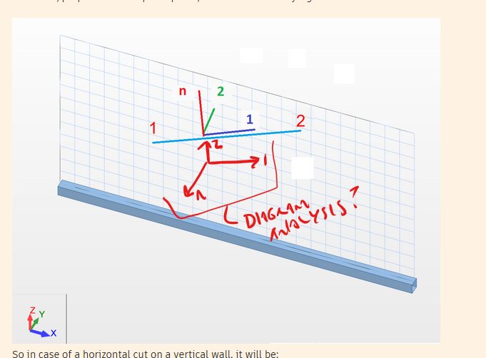 Solved: [RSA 2023] How to get reduced panel cut forces in the local panel axis? - Autodesk Community