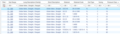 Seeing different pressure class of the same equipment without changing ...