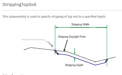 Subassembly to create uniform fill over existing surface? - Autodesk Community
