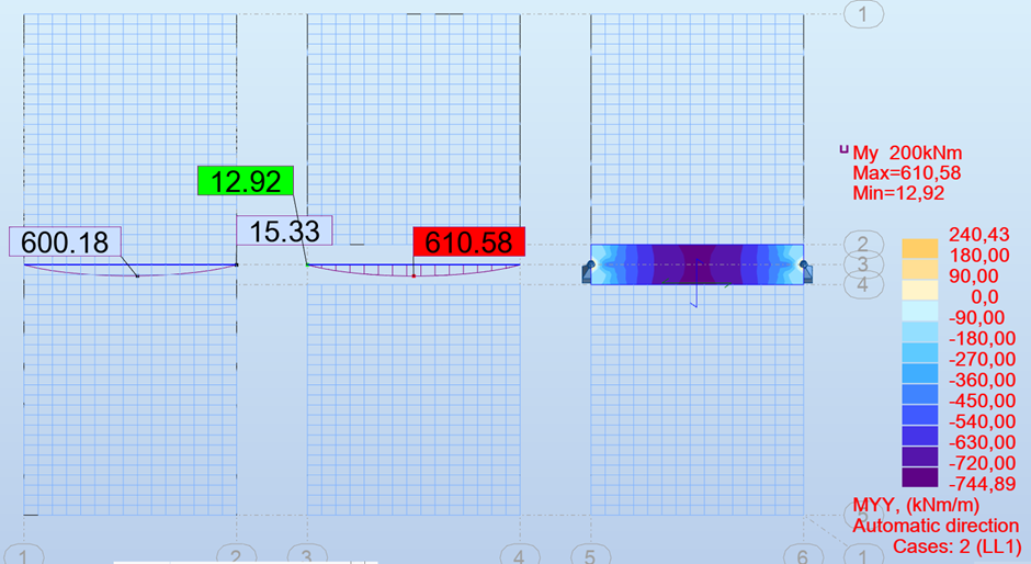 Solved: Moment forces in bar element vs shell element of bar - Autodesk Community