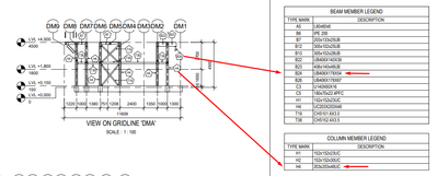 Solved: Beam Legend Tags - Autodesk Community