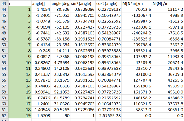 Solved: [RSA 2023] How to get reduced panel cut forces in the local panel axis? - Autodesk Community