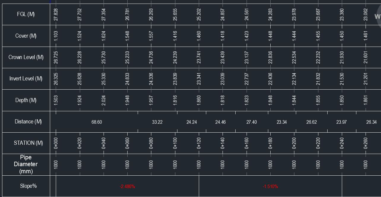 Solved: issue with distance in profile band - Autodesk Community