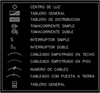 Solucionado: ¿Cómo agrergar la simbología electica a AutoCAD ...