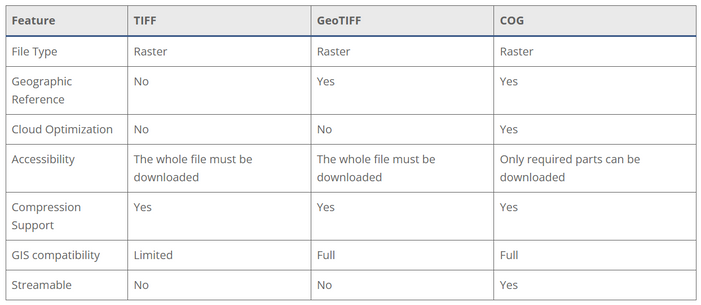 Solucionado: Añadir imagen GeoTiff en AutoCAD - Página 2 - Autodesk ...