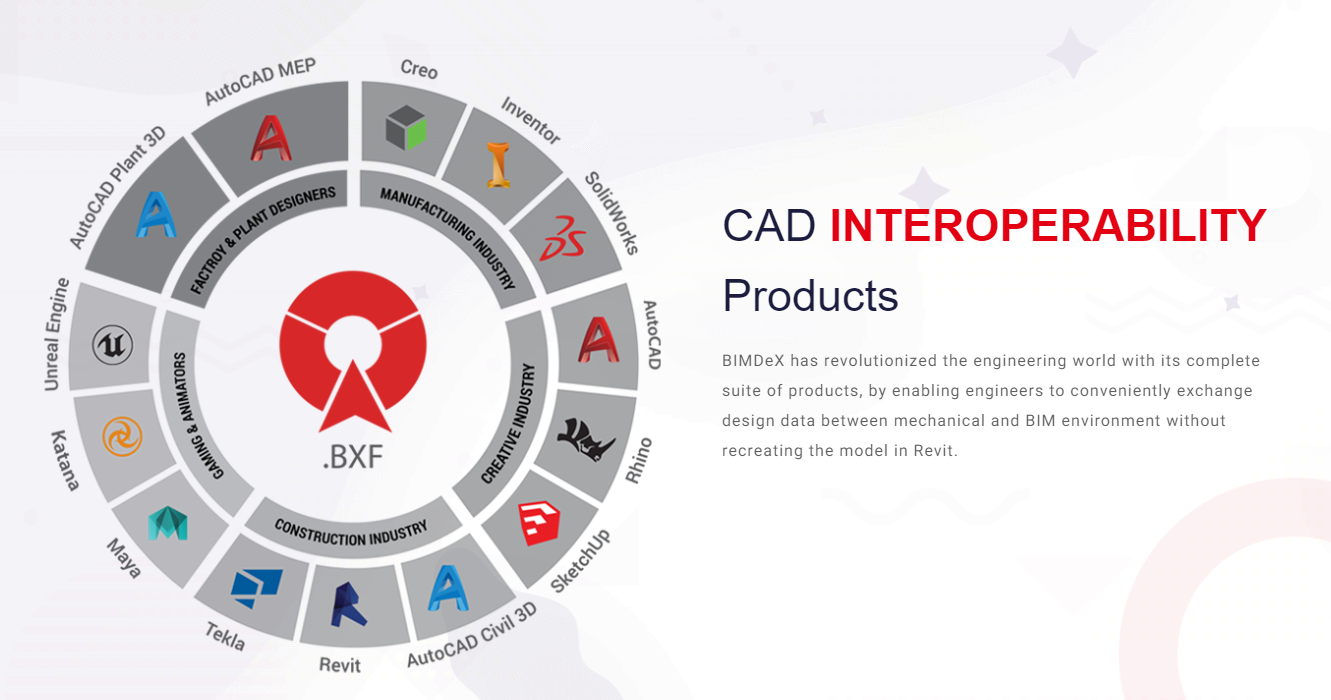 IFC Import & Export from Plant 3D - Autodesk Community