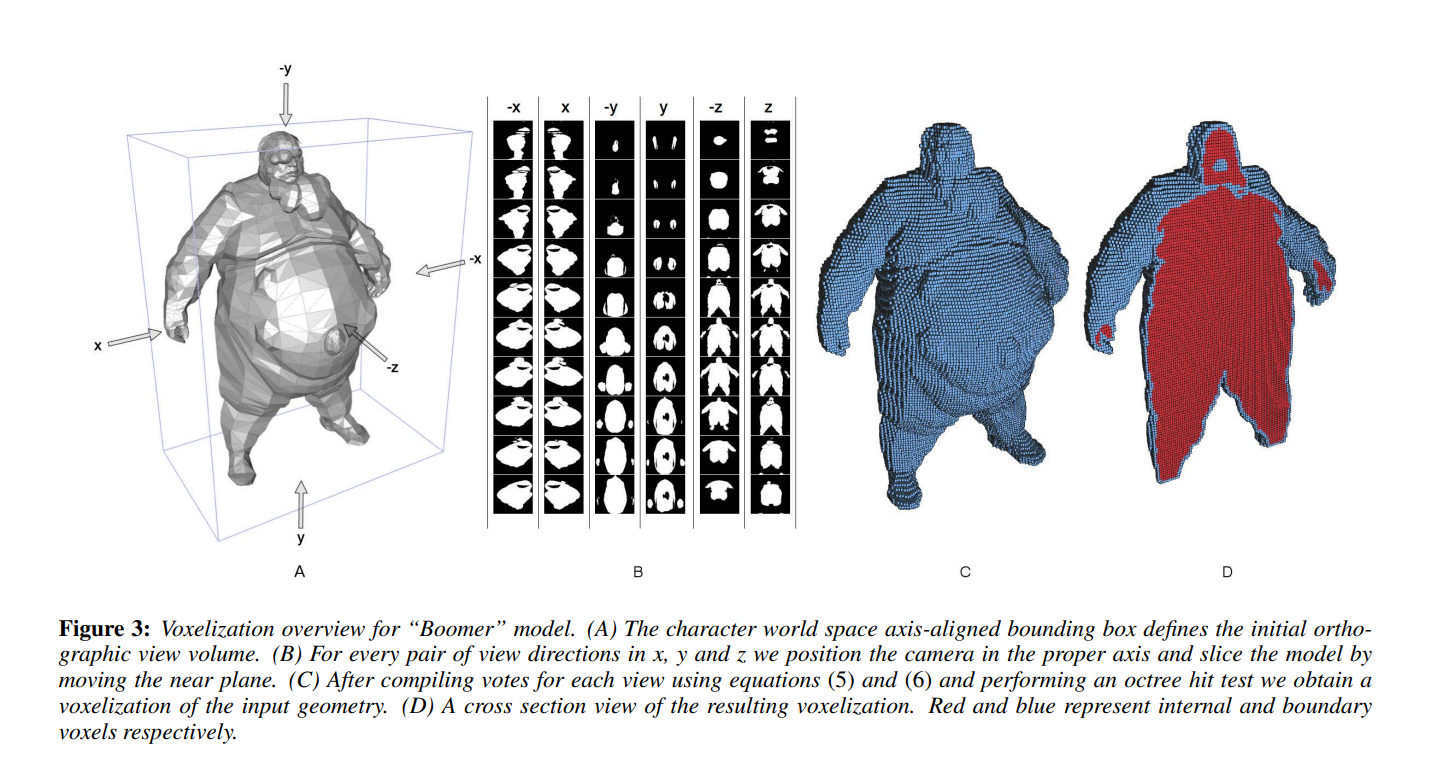Using Geodesic Voxel Skin Binding in Maya Standalone - Autodesk Community