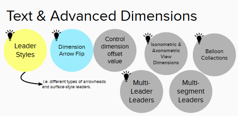 Dimension Arrows. - Autodesk Community