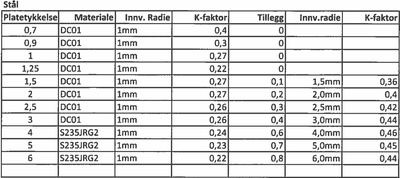 Solved: K-faktor bend table - What is what in the table? - Autodesk ...