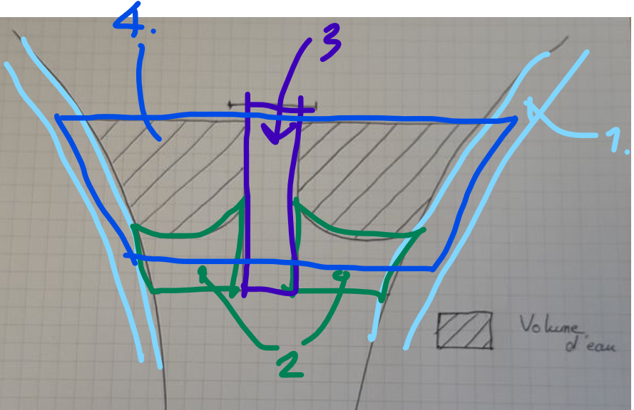 Résolu : Comment calculer un volume complexe dans Revit ? - Autodesk Community