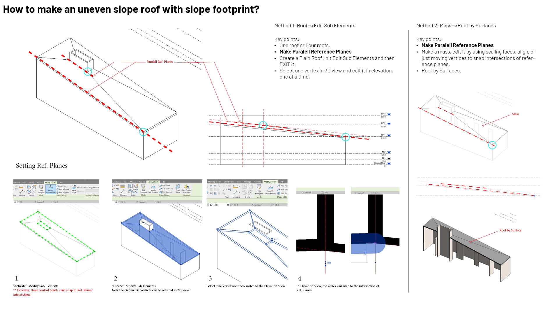 Solved: How to model a roof on a slope surface? - Autodesk Community