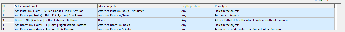 Auto Dim Strategy for Columns - Autodesk Community
