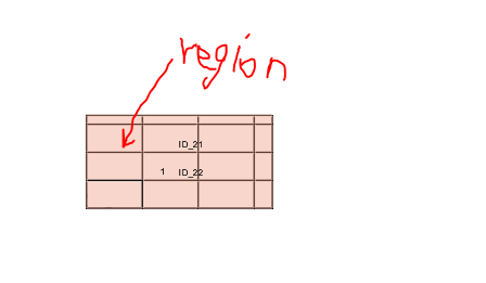 Solved: Create new Block from Existing Selection Set of Region objects or Region objects ...