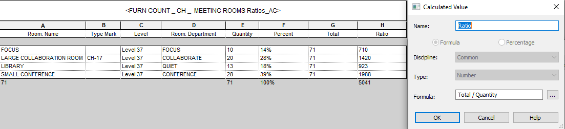 Solved: Furniture Schedule - Calculate the Ratio of Totals to Count - Autodesk Community