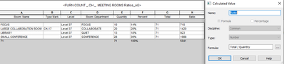 Solved: Furniture Schedule - Calculate the Ratio of Totals to Count - Autodesk Community