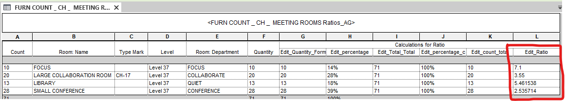 Solved: Furniture Schedule - Calculate the Ratio of Totals to Count - Autodesk Community
