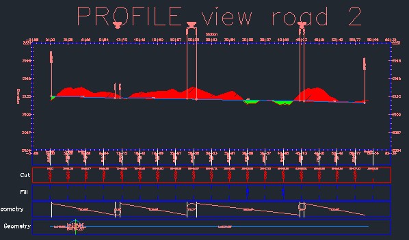 well balanced cut and fill profile - Autodesk Community