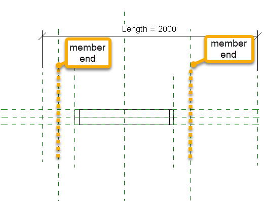 Solved: Shape handles in Family not stretching 3d model - Autodesk ...