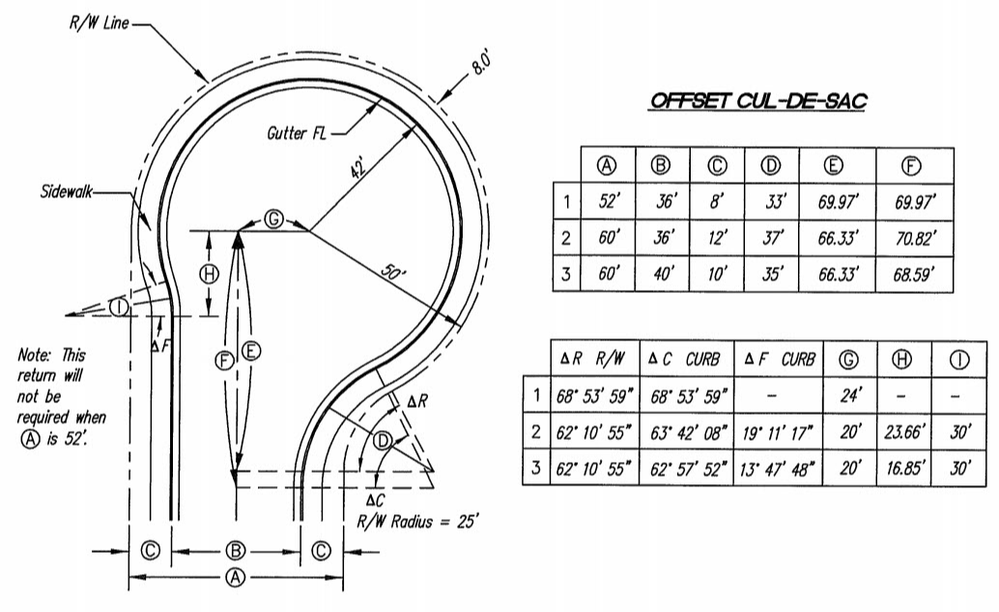 Help with Cul-De-Sac - Autodesk Community
