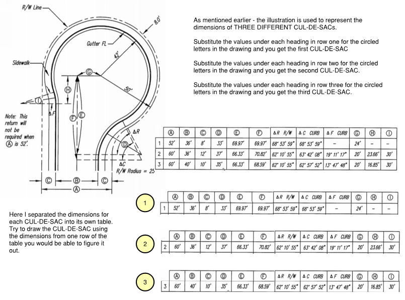 Help with Cul-De-Sac - Autodesk Community